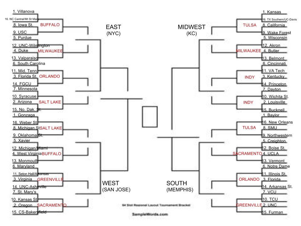 2017 Bracketology - The Sports Bank