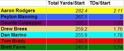 Rodgers Comparison Table - The Sports Bank
