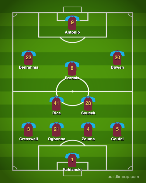 West Ham United Starting XI Prediction vs Brentford FC
