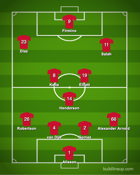 Liverpool FC Starting XI Prediction vs Man United Liverpool FC Starting XI Prediction vs Man United
