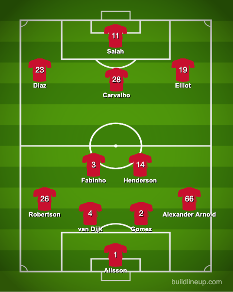 Liverpool FC Starting XI Prediction vs AFC Bournemouth Liverpool FC Starting XI Prediction vs AFC Bournemouth